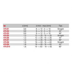 FACOM 470.EX - Tip For Mutli-Tip Circlip Pliers | ETS