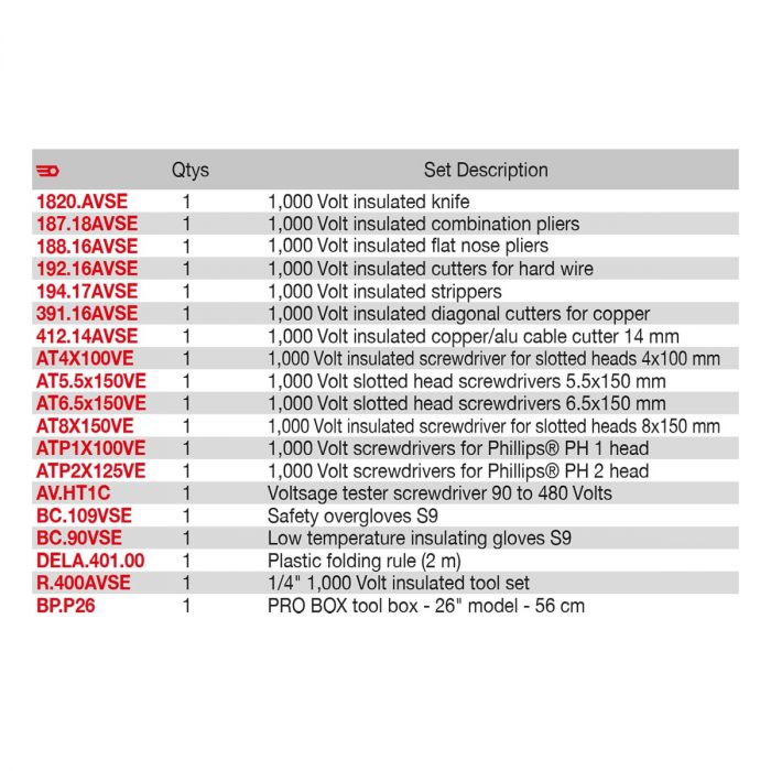 FACOM 2185C.VSE - 19pc Insulated Tools Kit + 26" Tool Box | ETS