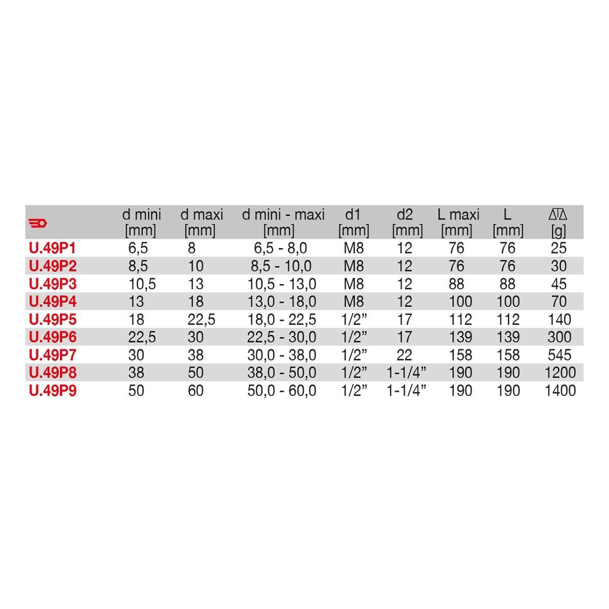 FACOM U.49PX - Spreader Type Inside Puller Clamps | ETS